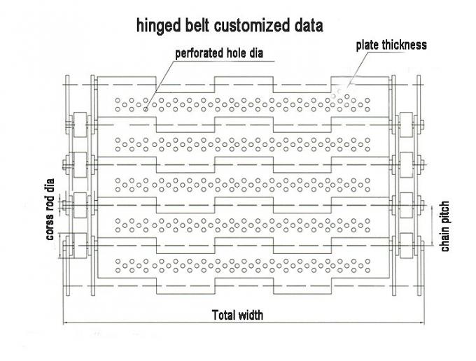 Chain Plate Conveyor Belt Metal Conveyor Belt Self Supporting Structure